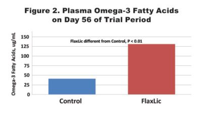 Omega 3 - New Generation Supplements