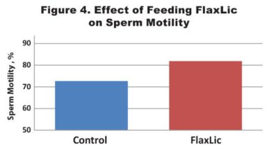 Omega 3 - New Generation Supplements