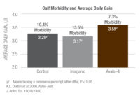 Availa 4 - New Generation Supplements