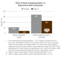 Availa 4 - New Generation Supplements